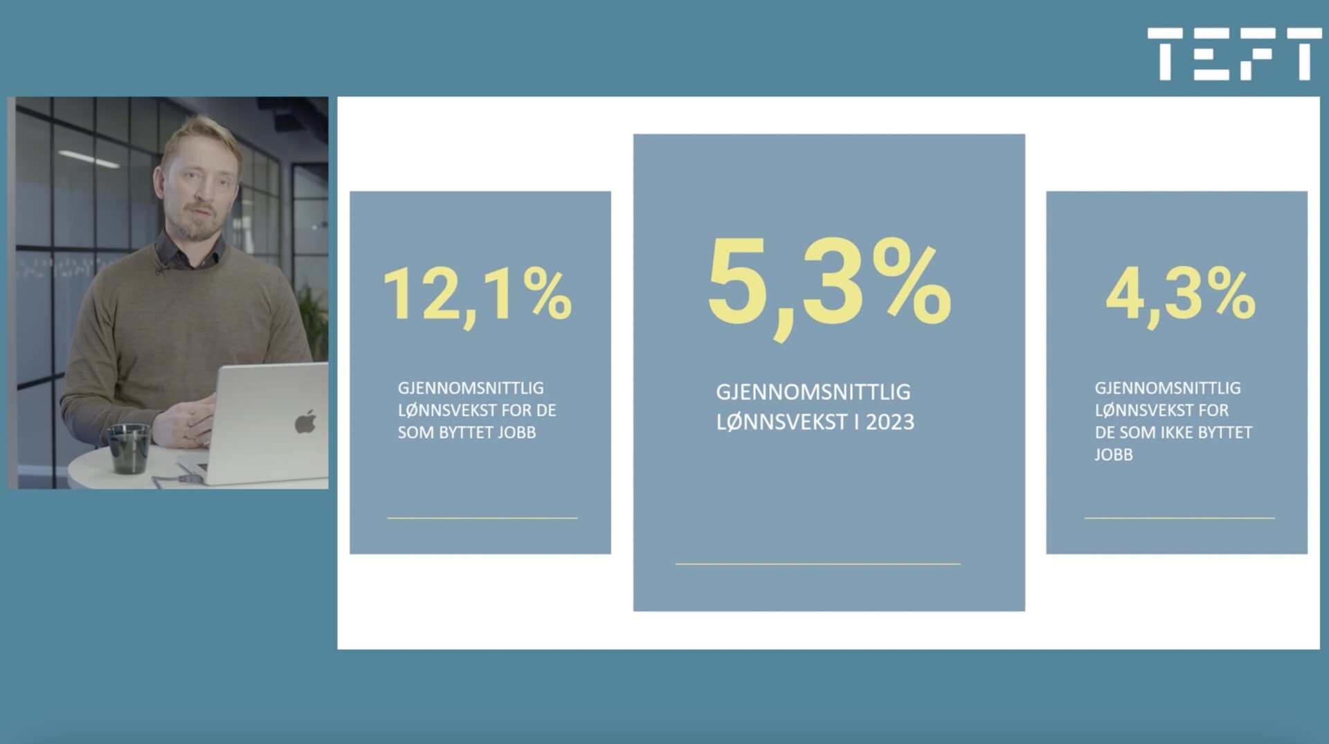 Slik ble lønnsveksten i 2023 | Teft